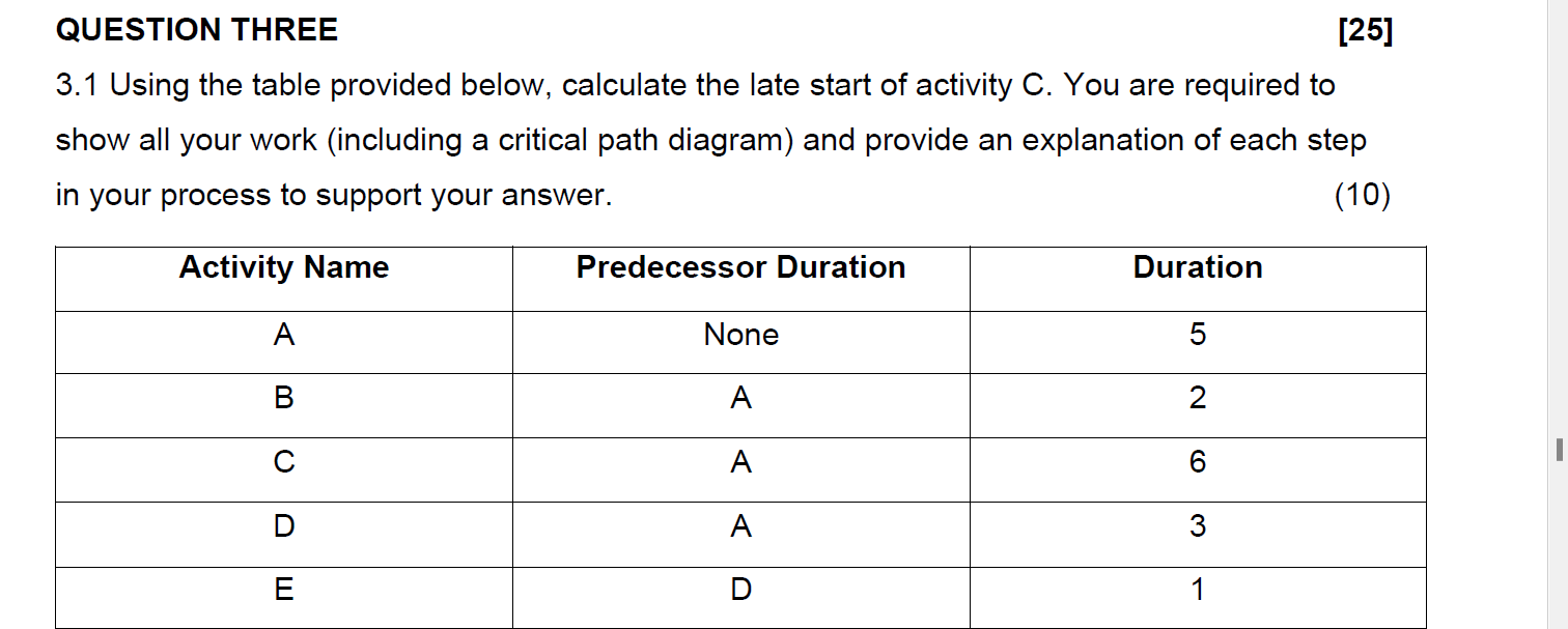 Solved QUESTION THREE [25] 3.1 Using the table provided | Chegg.com