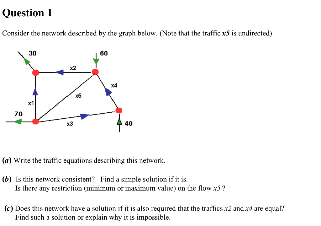 Solved Question 1 Consider the network described by the | Chegg.com