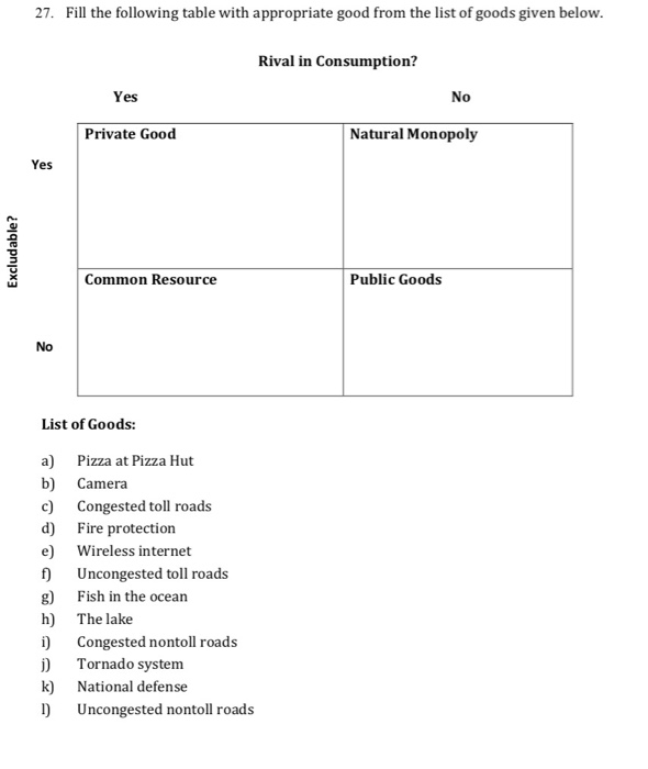 Solved 27. Fill the following table with appropriate good | Chegg.com