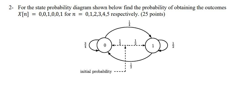Solved 2- For the state probability diagram shown below find | Chegg.com