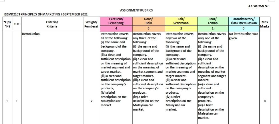 Solved ASSIGNMENT RUBRICSBBMK2103 ﻿PRINCIPLES OF MARKETING / | Chegg.com
