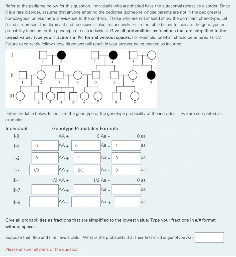 Solved Fill in the table below to indicate the genotype or | Chegg.com