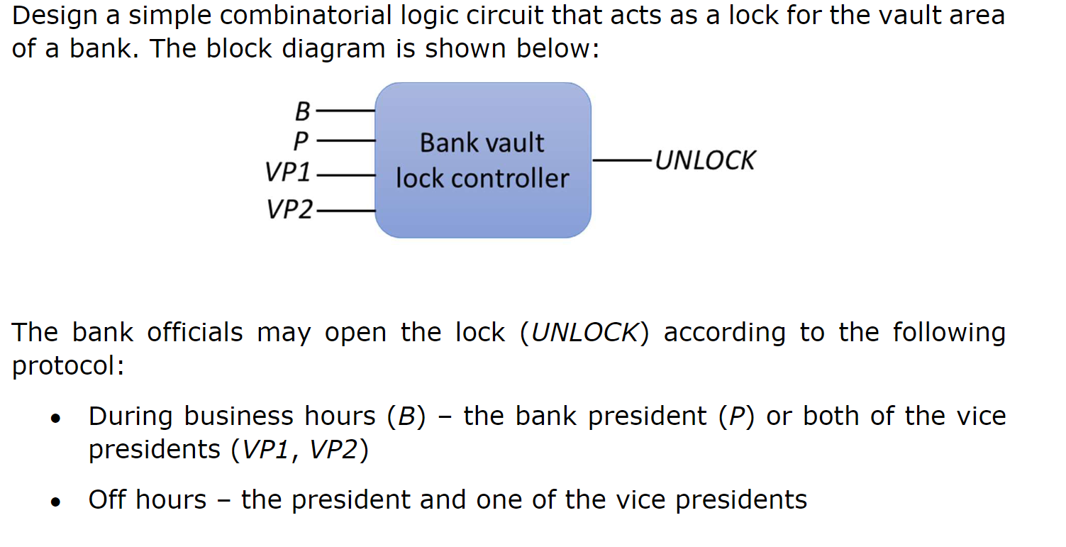 Solved Design a simple combinatorial logic circuit that acts | Chegg.com