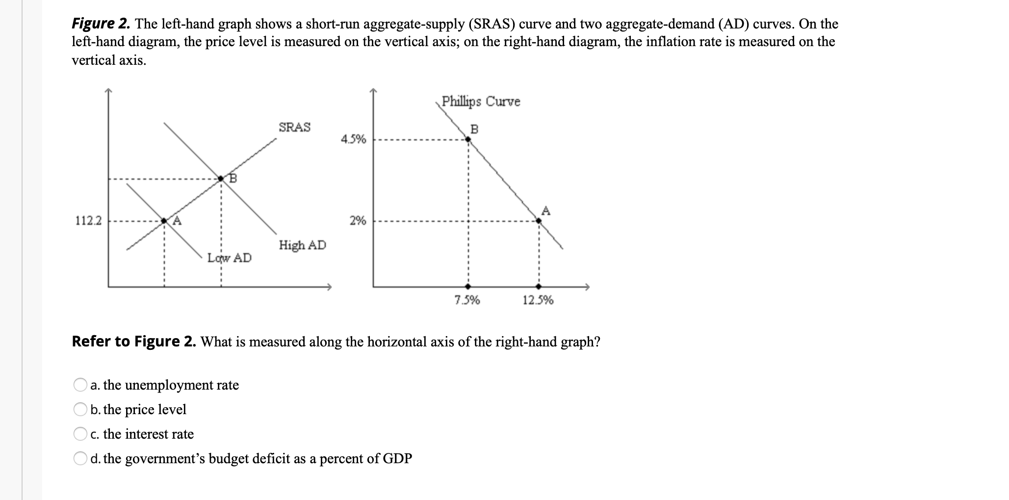 Solved Figure 2. The left-hand graph shows a short-run | Chegg.com