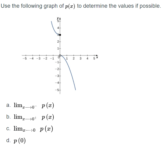 Solved Use the following graph of p(x) to determine the | Chegg.com