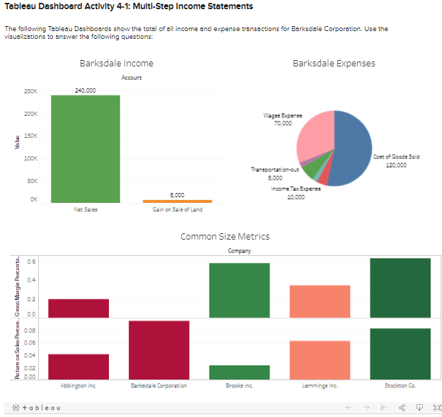 Solved Tableau Dashboard Activity 4-1: Multi-Step Income | Chegg.com