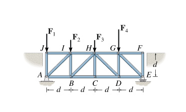 Solved Part A - Determining the forces in three specified | Chegg.com
