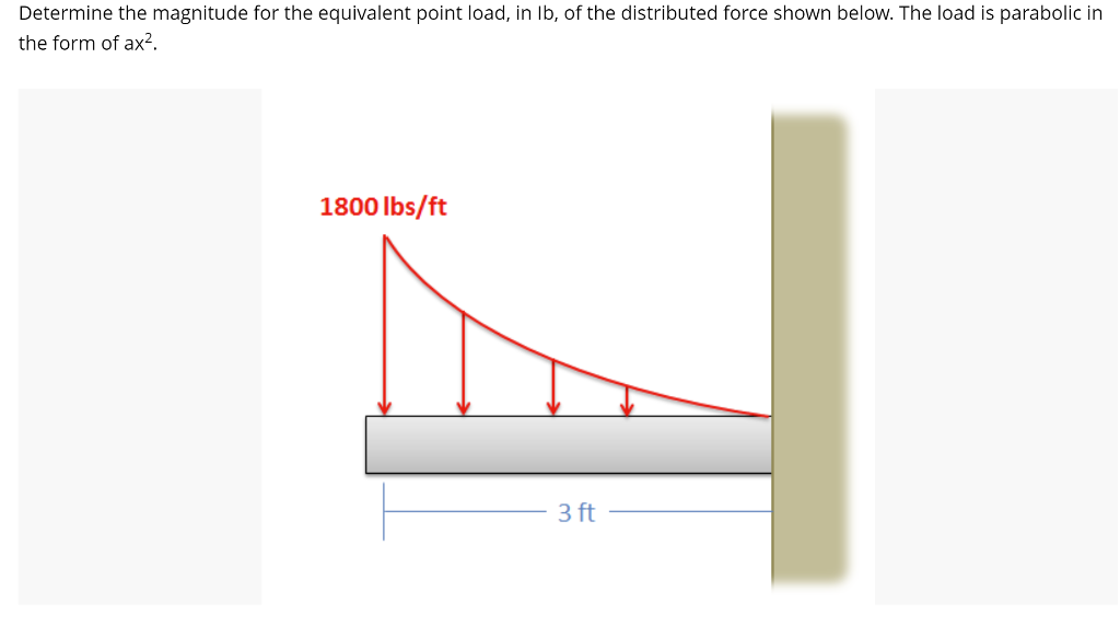 Solved Determine the magnitude for the equivalent point | Chegg.com