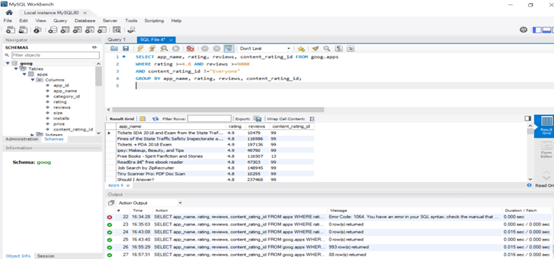 Provide a visualization for the highest rated apps | Chegg.com