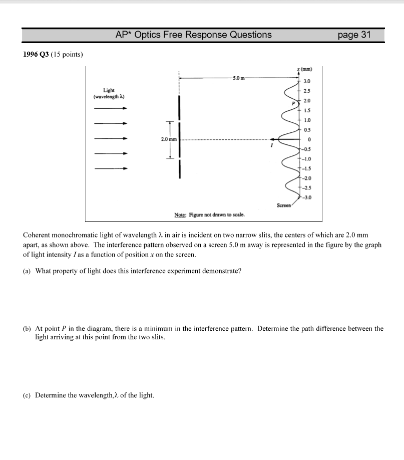 Solved AP* Optics Free Response Questions page 31 1996 Q3 | Chegg.com
