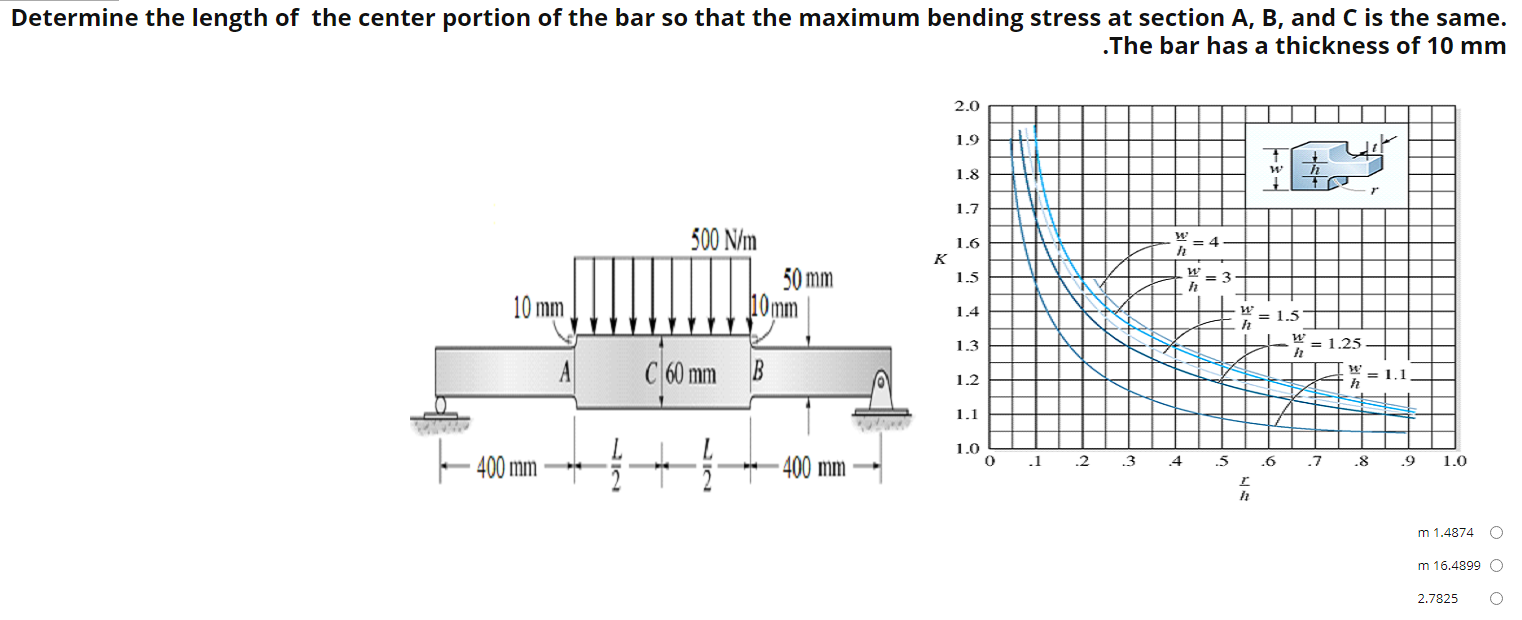 Solved Determine the length of the center portion of the bar | Chegg.com