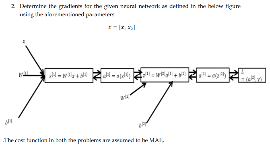 2. Determine the gradients for the given neural | Chegg.com