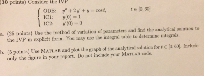 Solved Consider the IVP {ODE: y" + 2y' + y = cos t, t [0, | Chegg.com