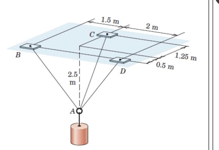 Solved Determine the mass of the block on A if the tension | Chegg.com