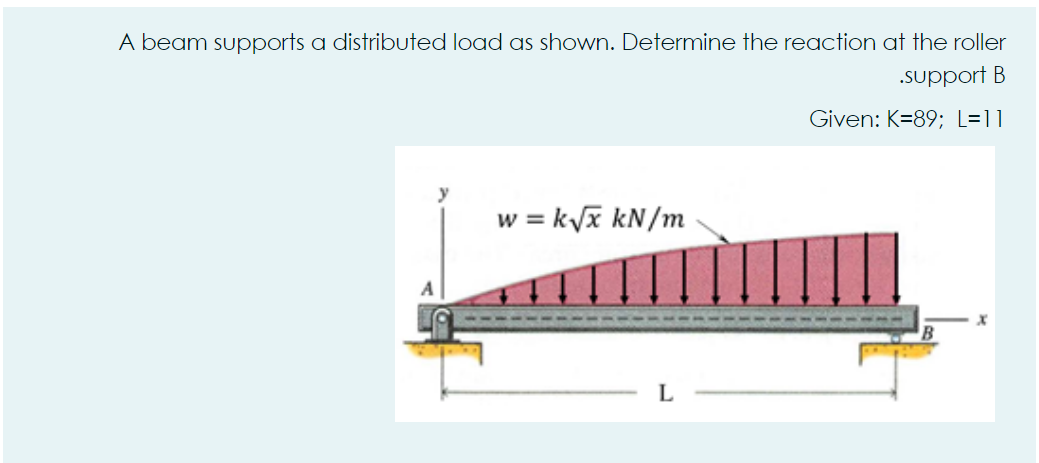 Solved A beam supports a distributed load as shown. | Chegg.com