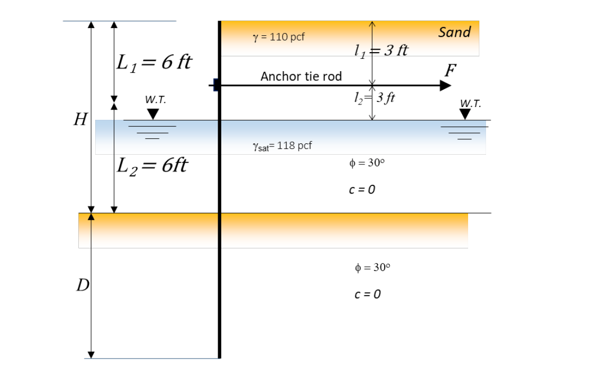 For the SPW shown in Figure 3 use the fixed earth | Chegg.com