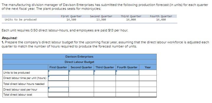 Solved The manufacturing division manager of Davison | Chegg.com