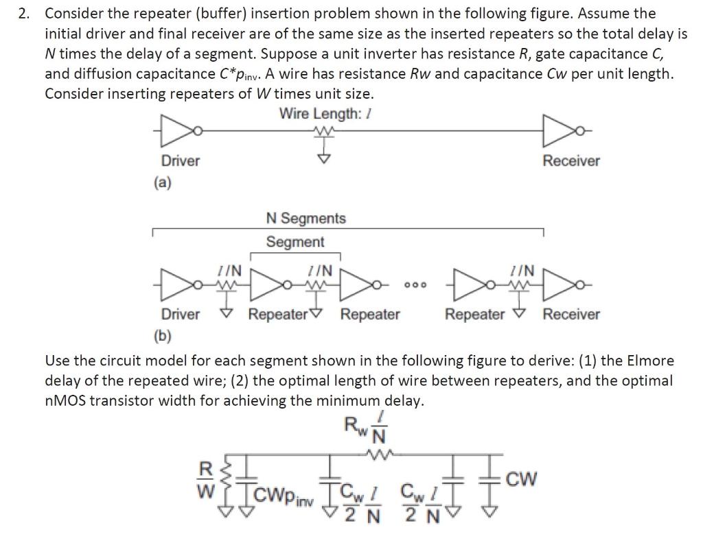 Solved 2. Consider the repeater (buffer) insertion problem | Chegg.com