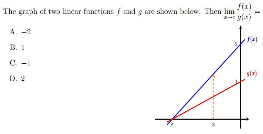 Solved f(x) The graph of two linear functions f and g are | Chegg.com