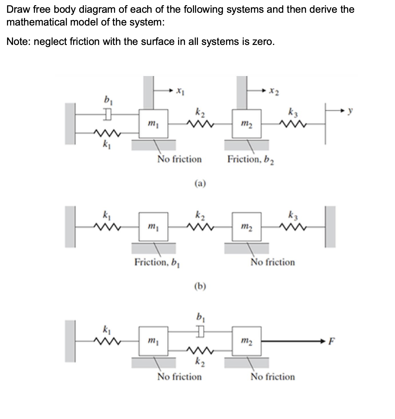 Solved Draw free body diagram of each of the following | Chegg.com