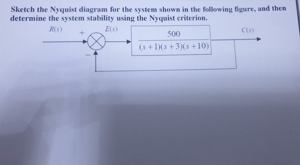 Solved Sketch the Nyquist diagram for the system shown in | Chegg.com