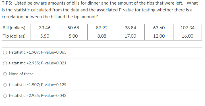 Solved TIPS: Listed below are amounts of bills for dinner | Chegg.com