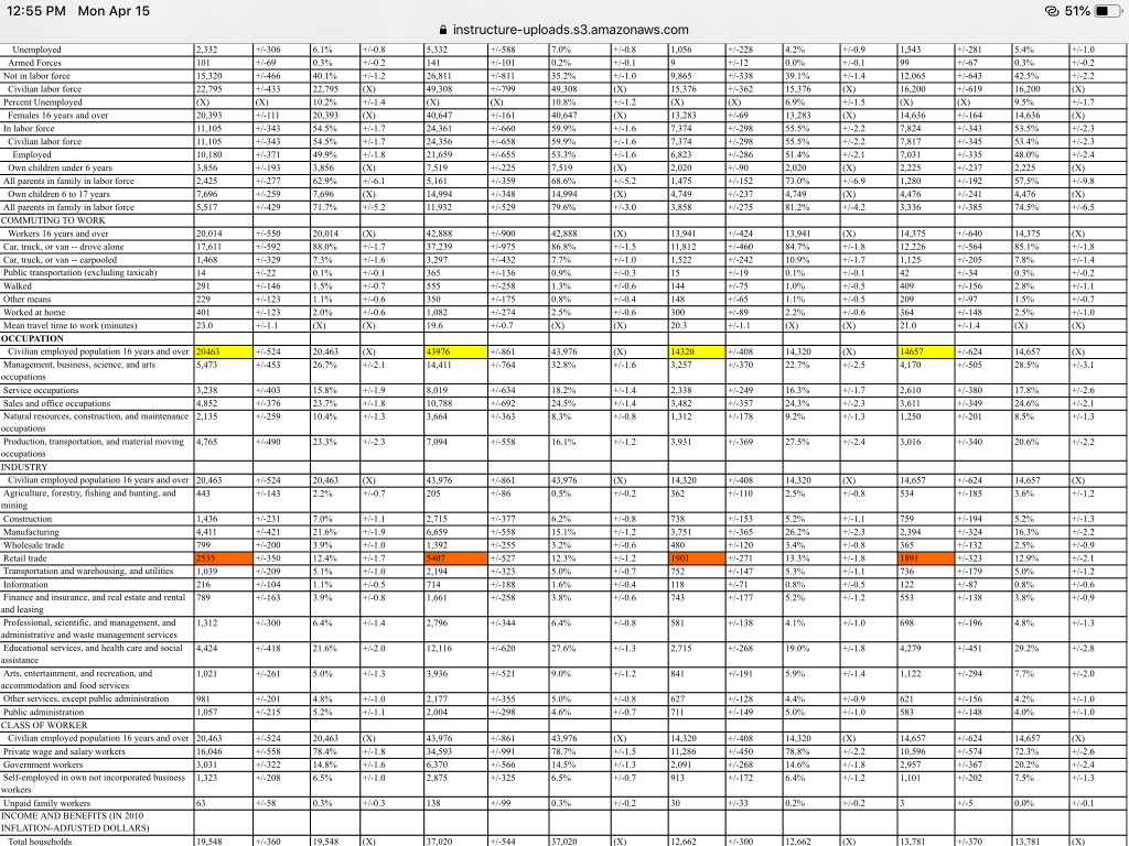(a) Calculate the Location Quotient (LQ) for the | Chegg.com