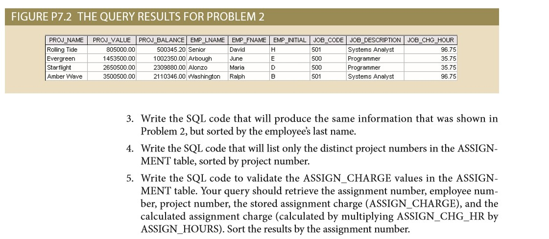 Solved FIGURE P7.2 THE QUERY RESULTS FOR PROBLEM 2 PROJ_NAME | Chegg.com