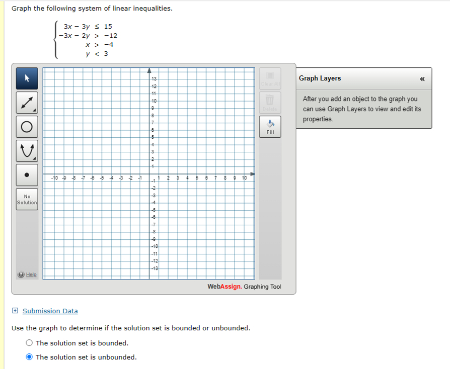 Solved Graph the following system of linear | Chegg.com