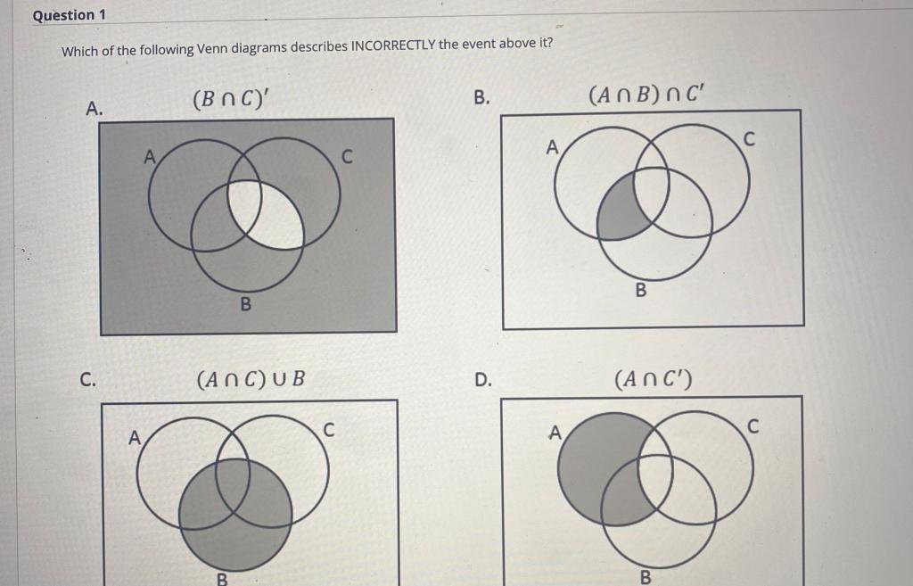 Solved Question 1 Which of the following Venn diagrams | Chegg.com