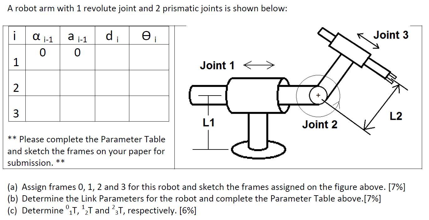 Solved A robot arm with 1 revolute joint and 2 prismatic | Chegg.com