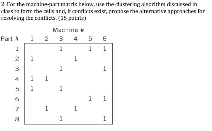 2. For the machine-part matrix below, use the | Chegg.com