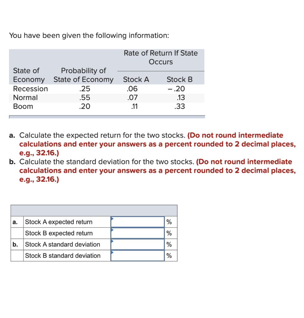 Solved You have been given the following information: Rate | Chegg.com
