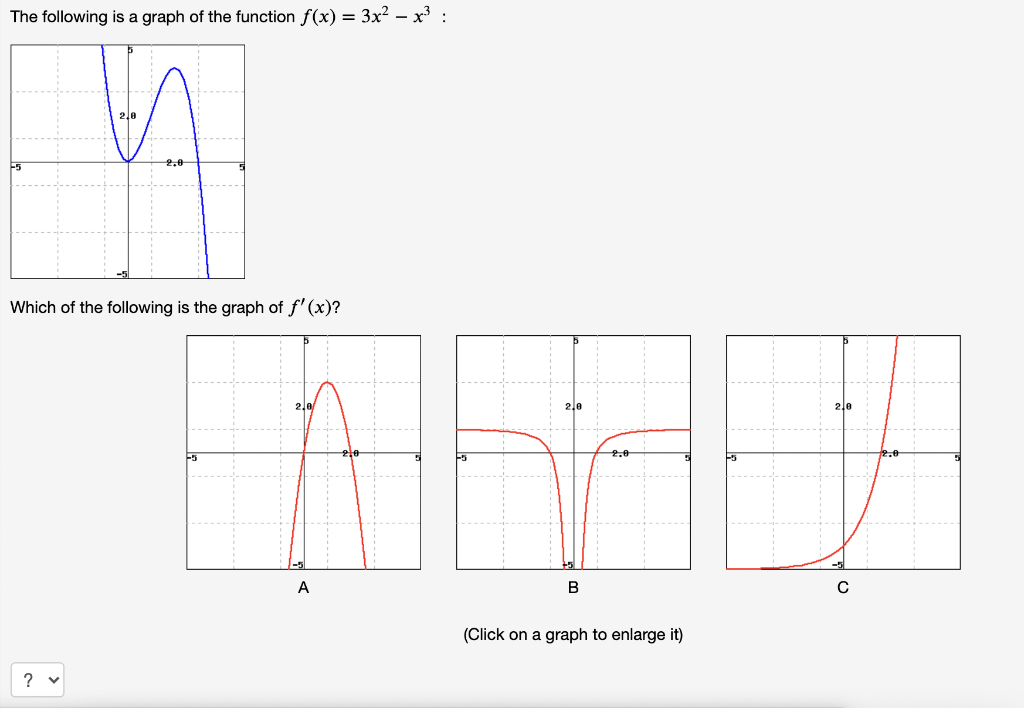 Solved The following is a graph of the function f(x) = 3x2 – | Chegg.com