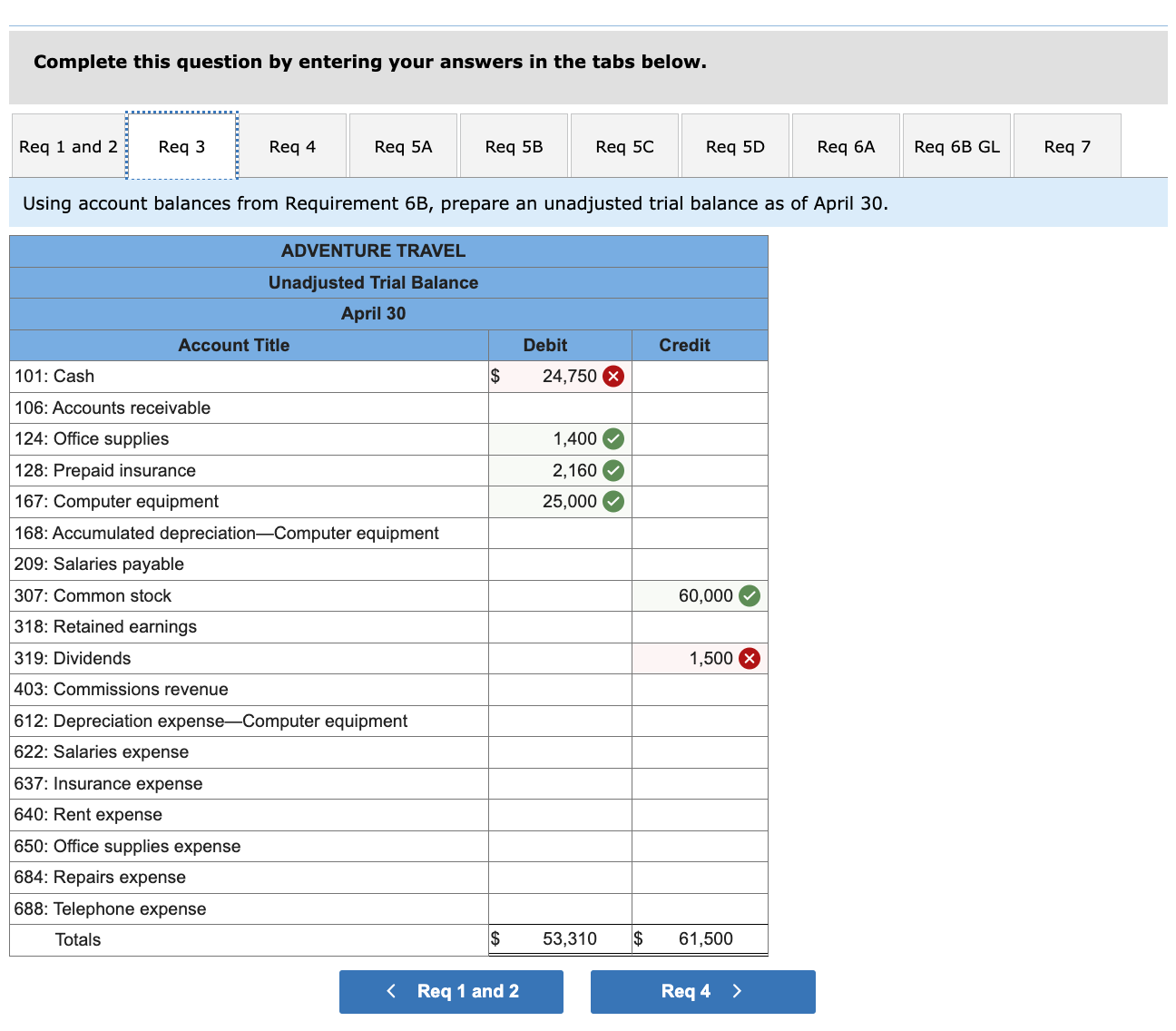 Solved Problem 3-5A (Algo) Applying the accounting cycle LO | Chegg.com