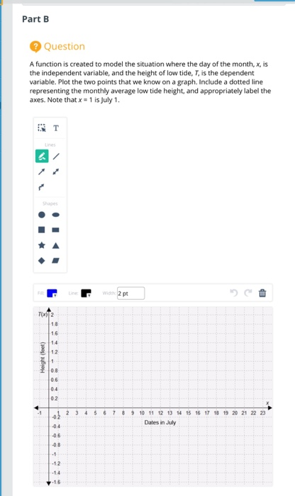 Solved Task Print Modeling Periodic Phenomena with | Chegg.com