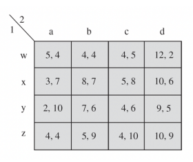 Solved Consider the following game. Find the rationalizable | Chegg.com