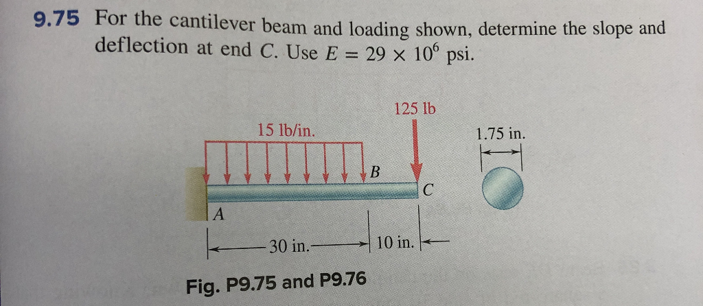 For The Cantilever Beam And Loading Shown Determine Slope Deflection At ...