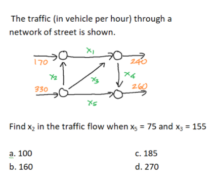 Solved The traffic (in vehicle per hour) through a network | Chegg.com