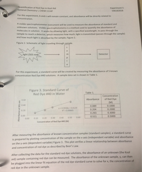 Solved 2) from part I of the procedure, calculate the | Chegg.com