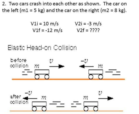Solved 2. Two cars crash into each other as shown. The car | Chegg.com