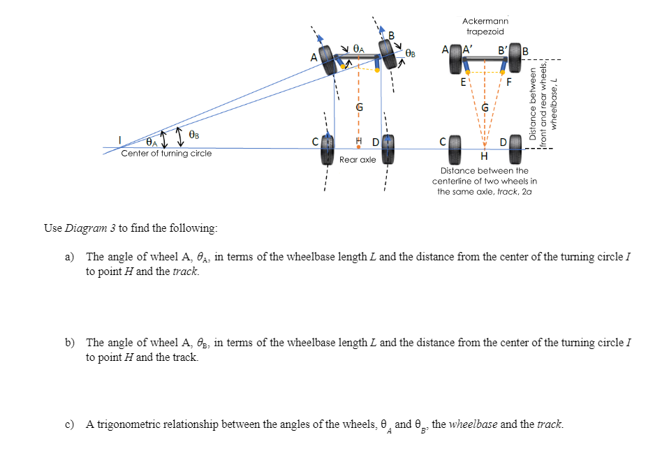 Solved The track = 153mm (2a)a = 76.5Wheelbase = | Chegg.com