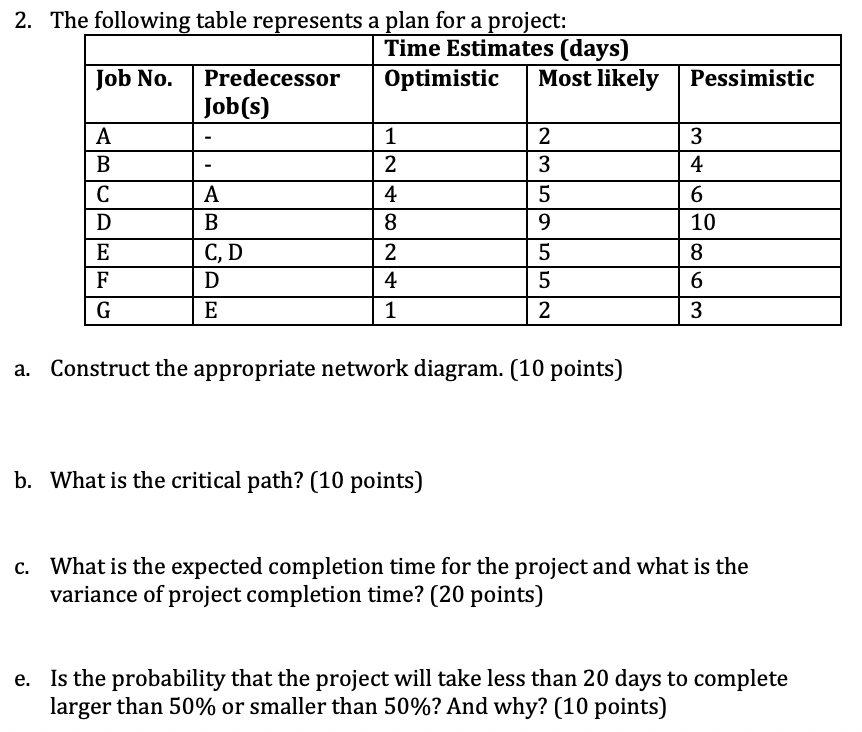 Solved 2. The following table represents a plan for a | Chegg.com