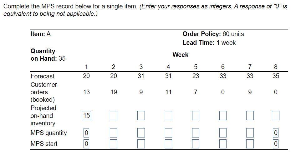 Solved Complete the MPS record below for a single item. | Chegg.com