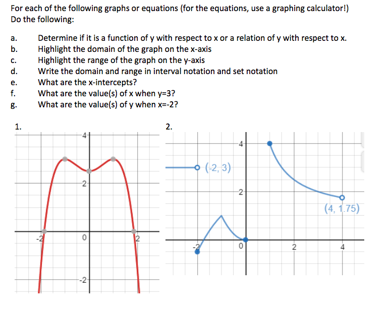 Solved For each of the following graphs or equations (for | Chegg.com
