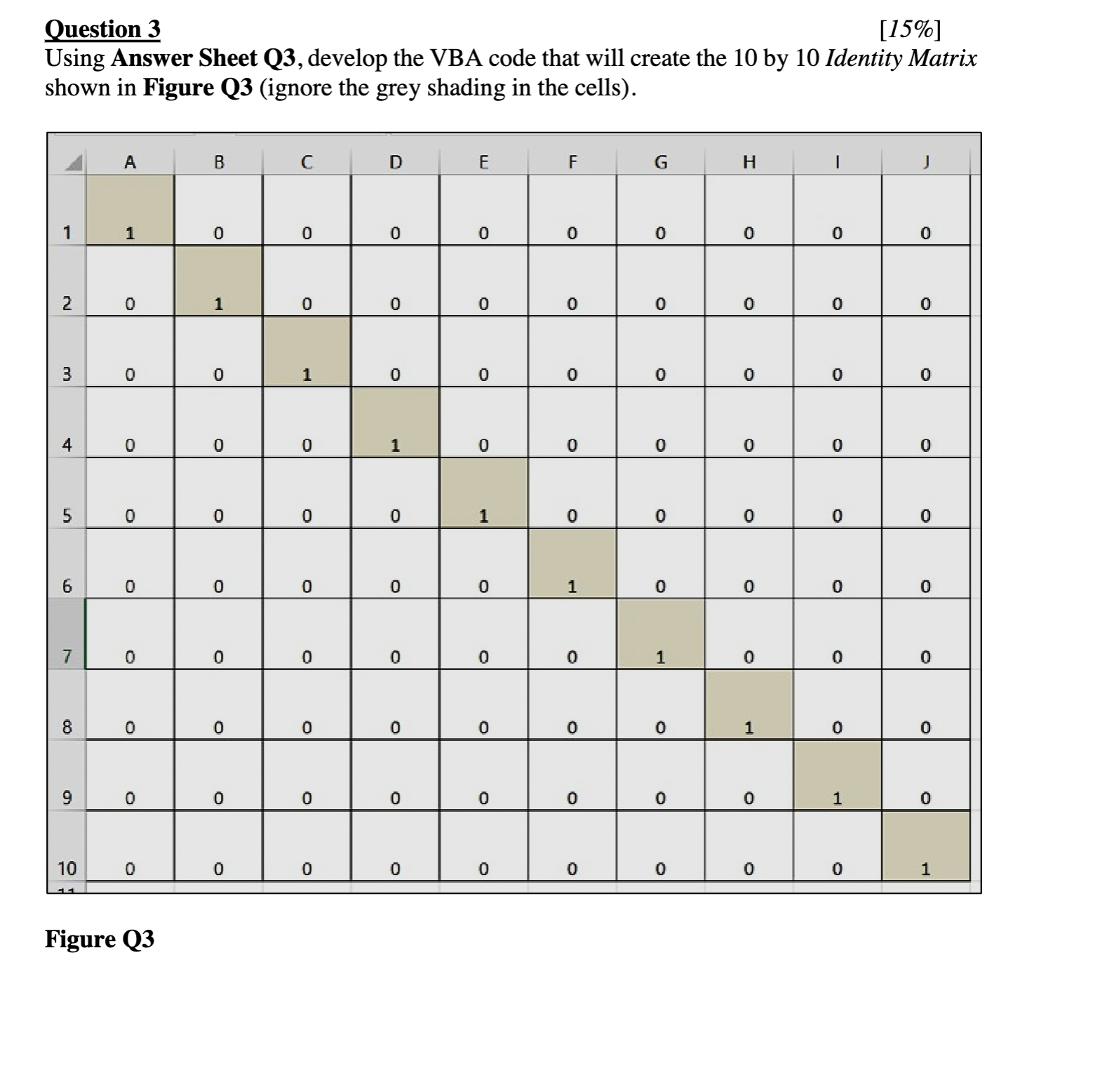 Solved Question 3 [15\%] Using Answer Sheet Q3, develop the | Chegg.com