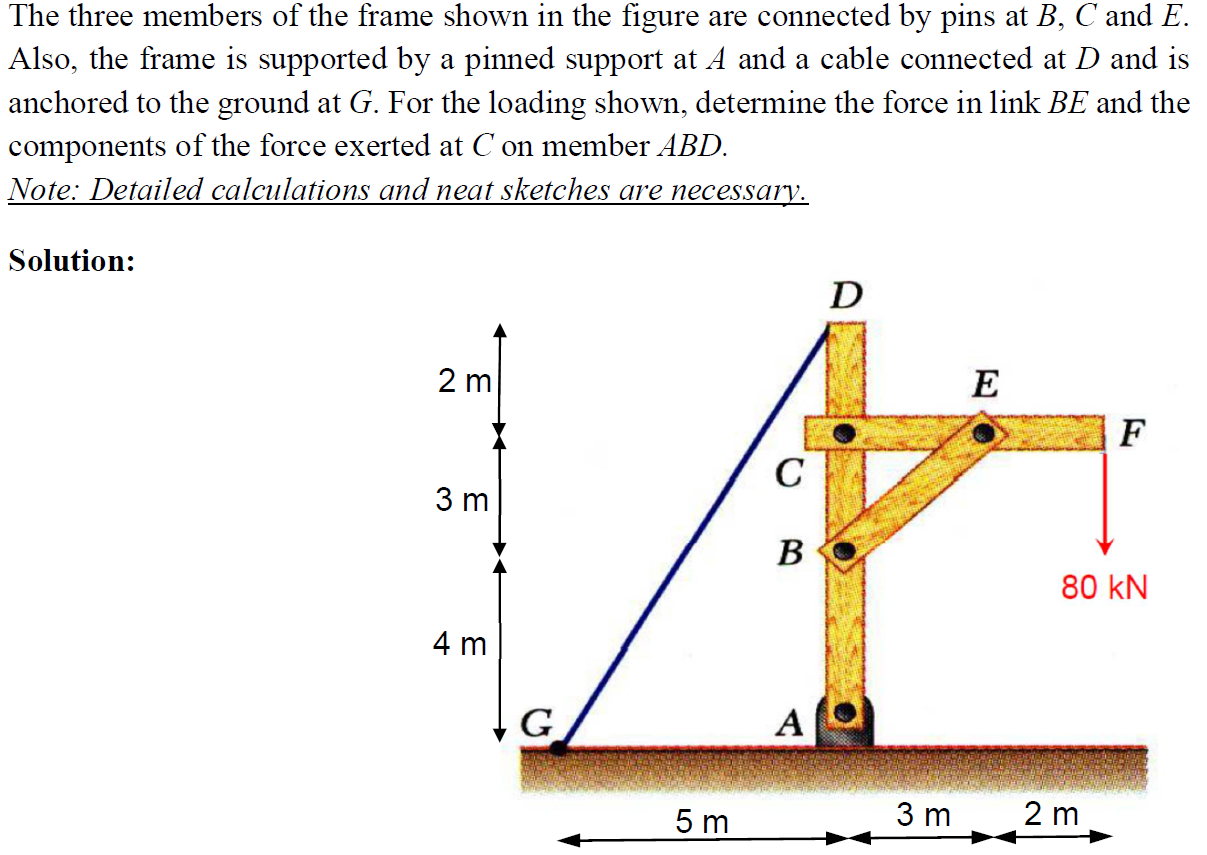 Solved The three members of the frame shown in the figure | Chegg.com