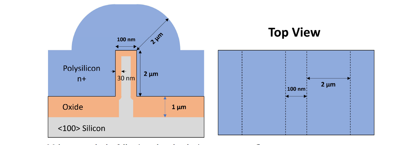 Solved Develop a detailed fabrication process to obtain the | Chegg.com