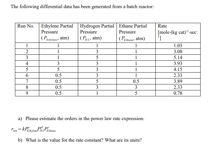 Solved code class="asciimath">r_(rxn)=kP_(Ethylen )^(\alpha | Chegg.com