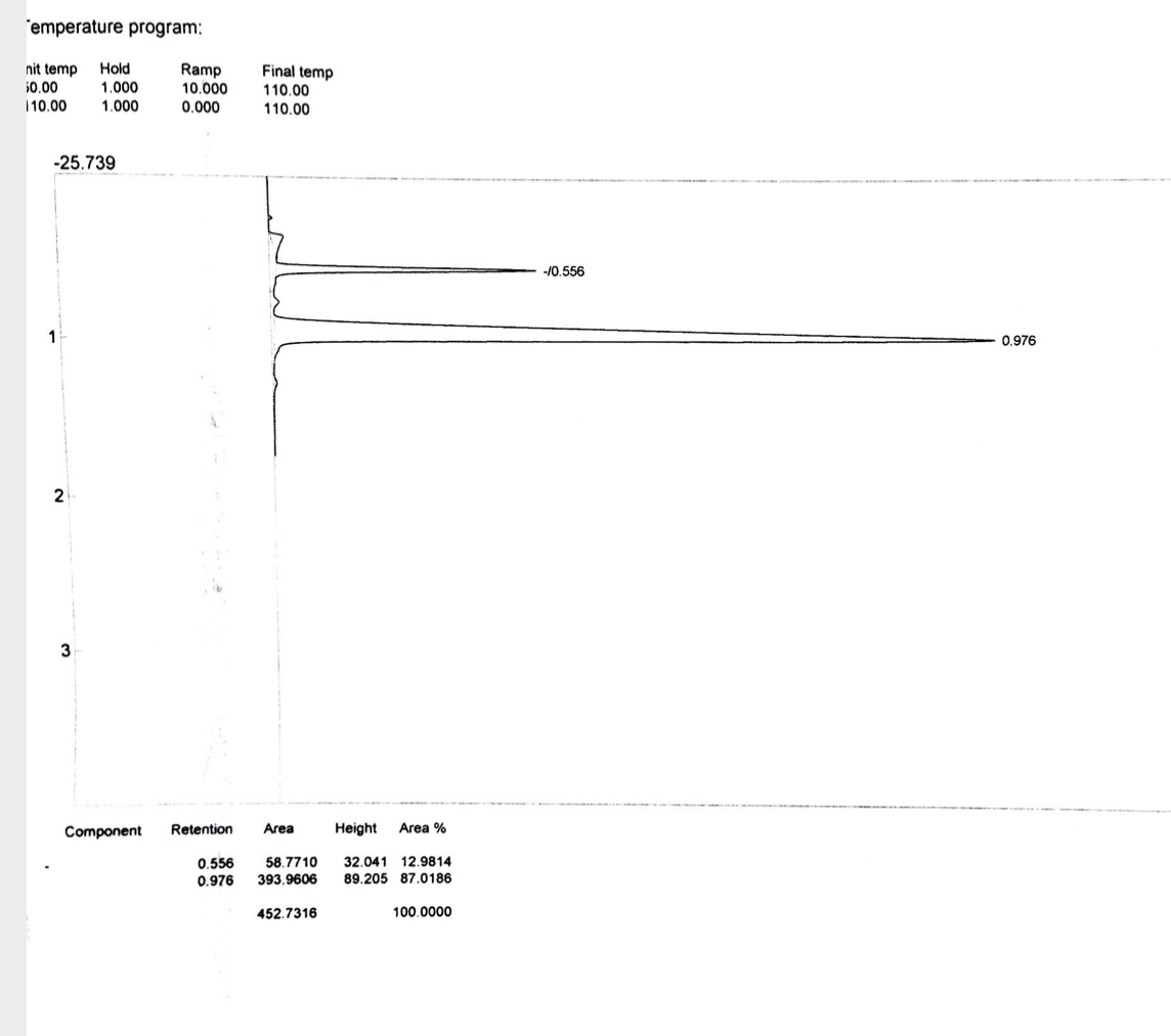 Distillation Worksheet. You are to identify the two | Chegg.com